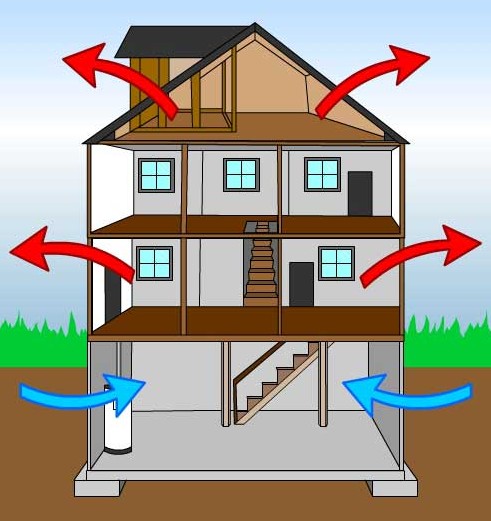 Understanding the Stack Effect - MyHomeScience